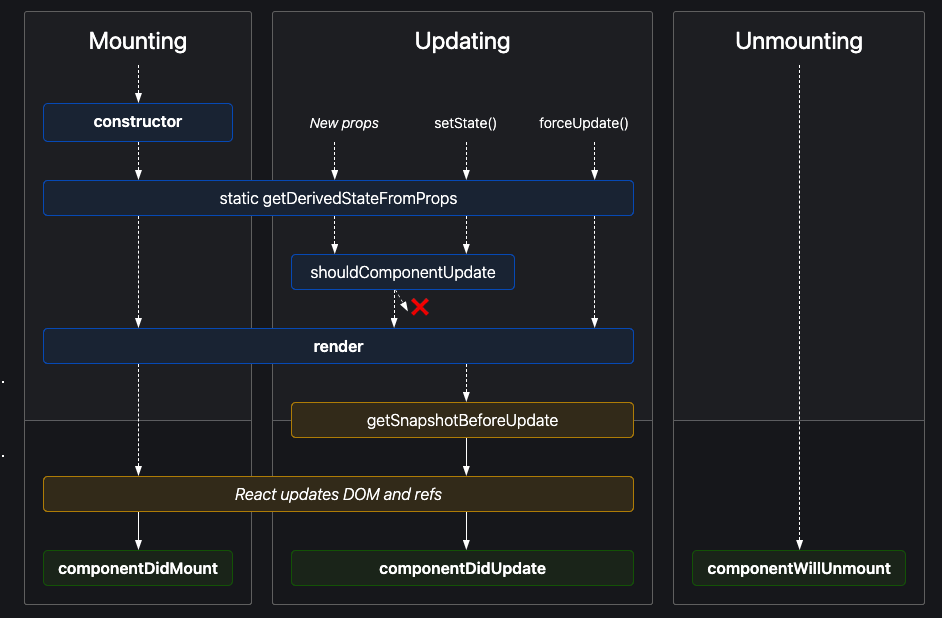 React学习笔记03-React组件 | 杨小胖的学习笔记