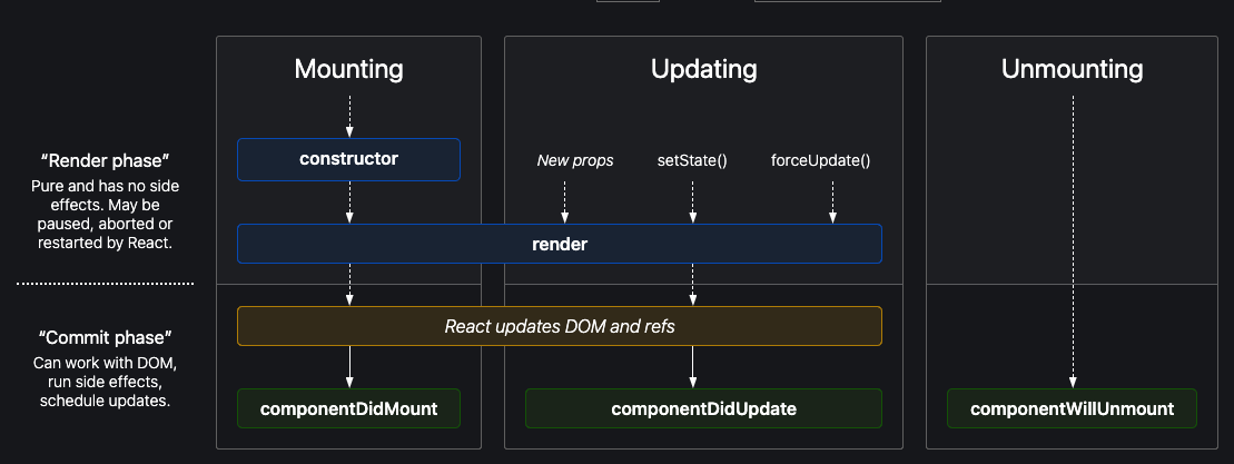 React学习笔记03 React组件 杨小胖的学习笔记